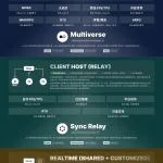 UOS一站式游戏云服务平台